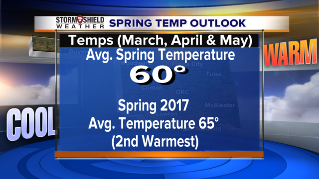 Spring weather forecast: The 90-day outlook for March, April, May ...